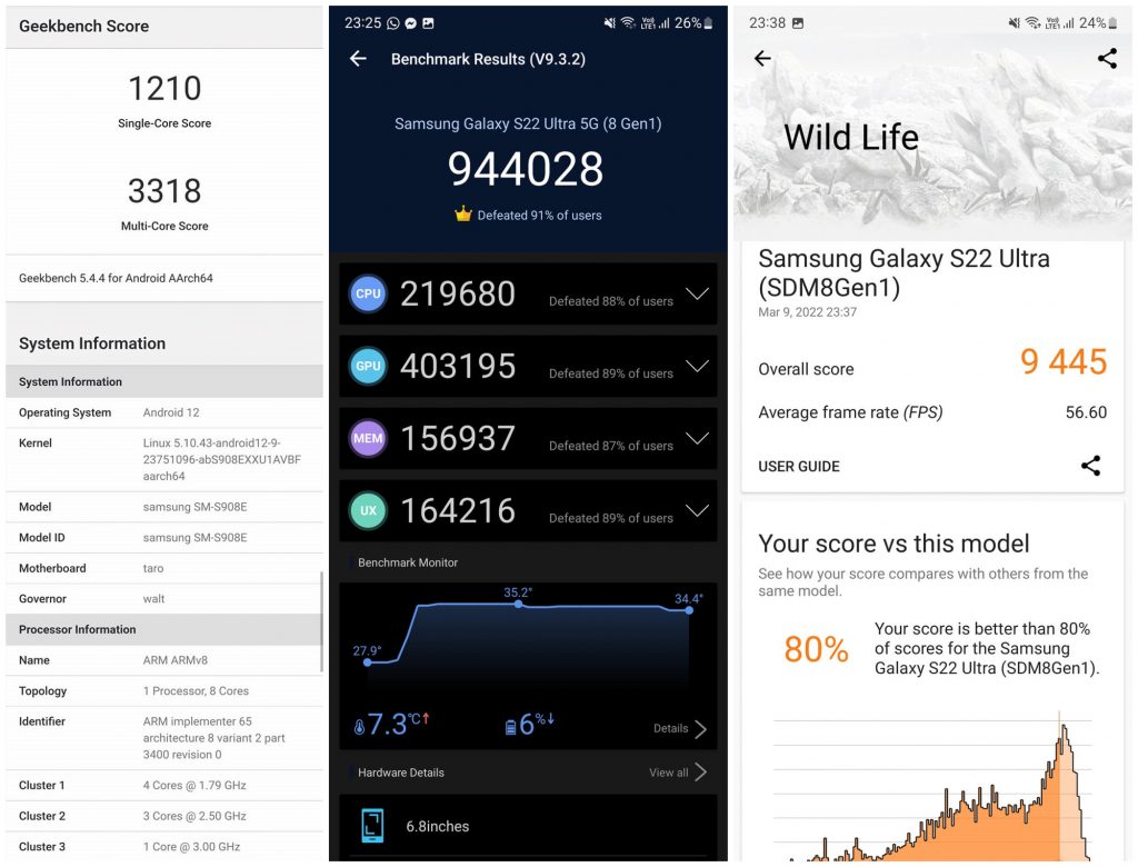 10x 光學變焦拍攝、S Pen 加持：6大賣點讓 Samsung Galaxy S22 Ultra 一躍成為新一代 Android 機皇 ...